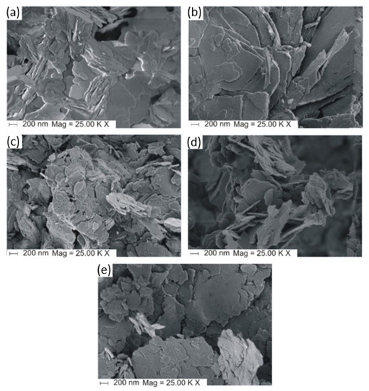 A Hands-on Guide to the Synthesis of High-Purity and High-Surface-Area ...
