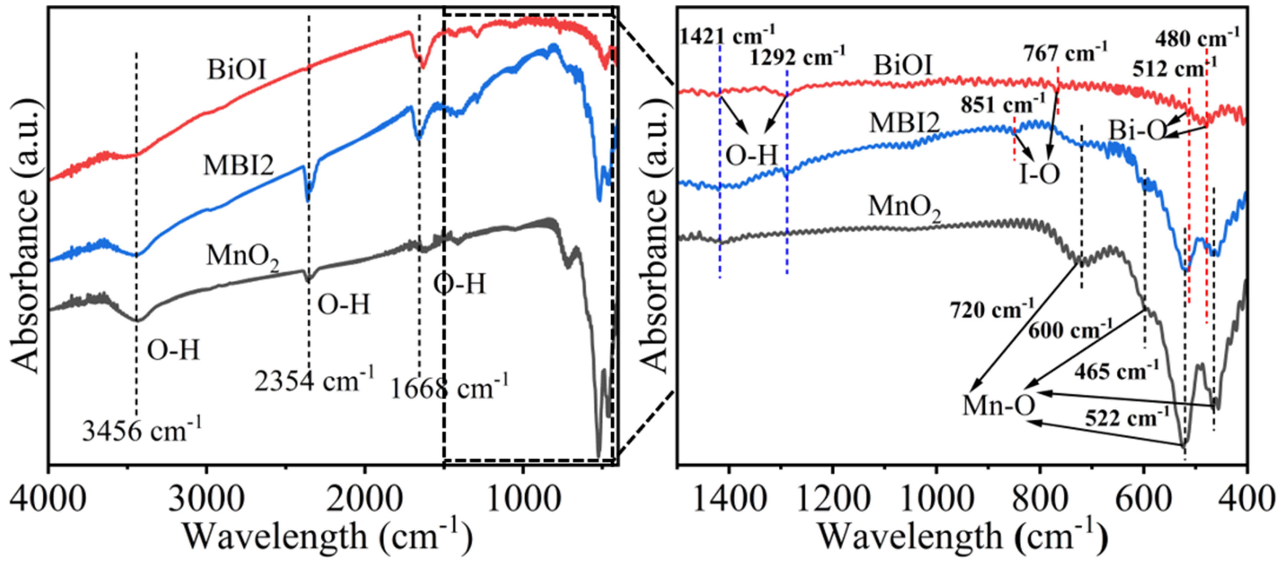 Catalysts | Free Full-Text | Direct Z-Scheme Heterojunction α-MnO2/BiOI ...