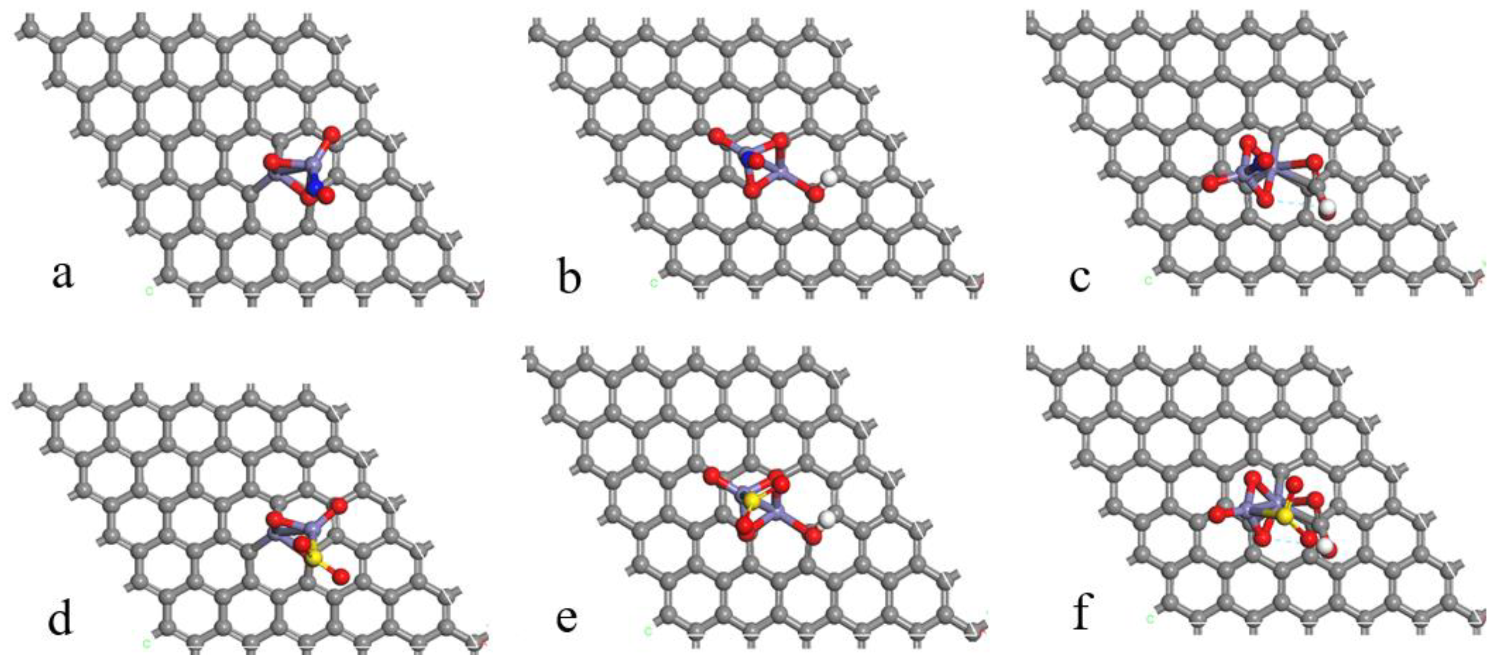 Effect of Hydroxylation and Carboxylation on the Catalytic Activity of ...