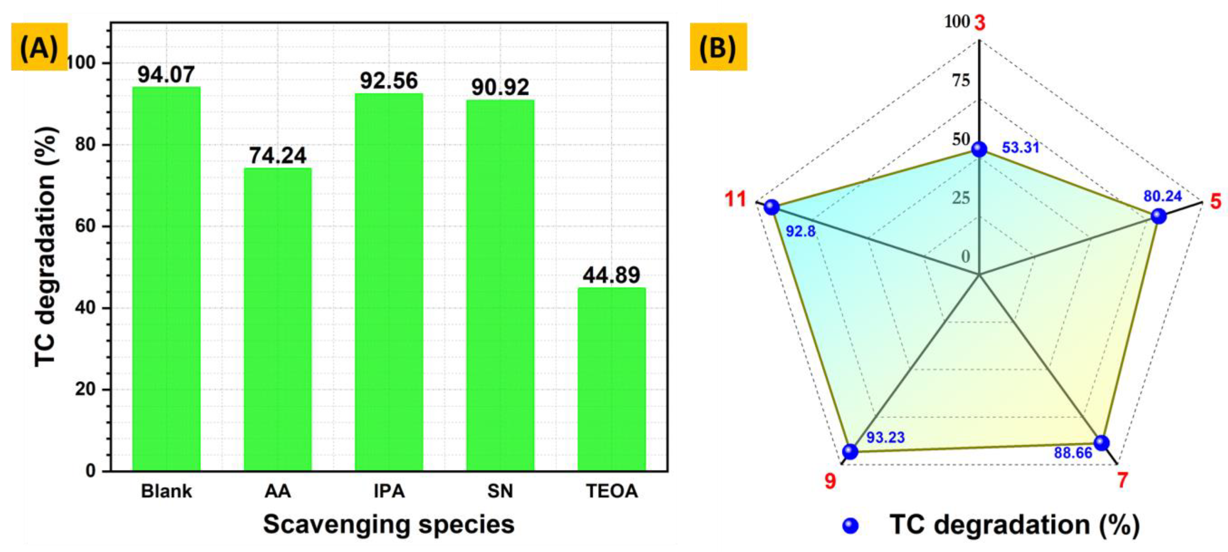 Synthesis of Highly Efficient (0D/1D) Z-Scheme CdS-NPs@ZnO-NRs Visible ...