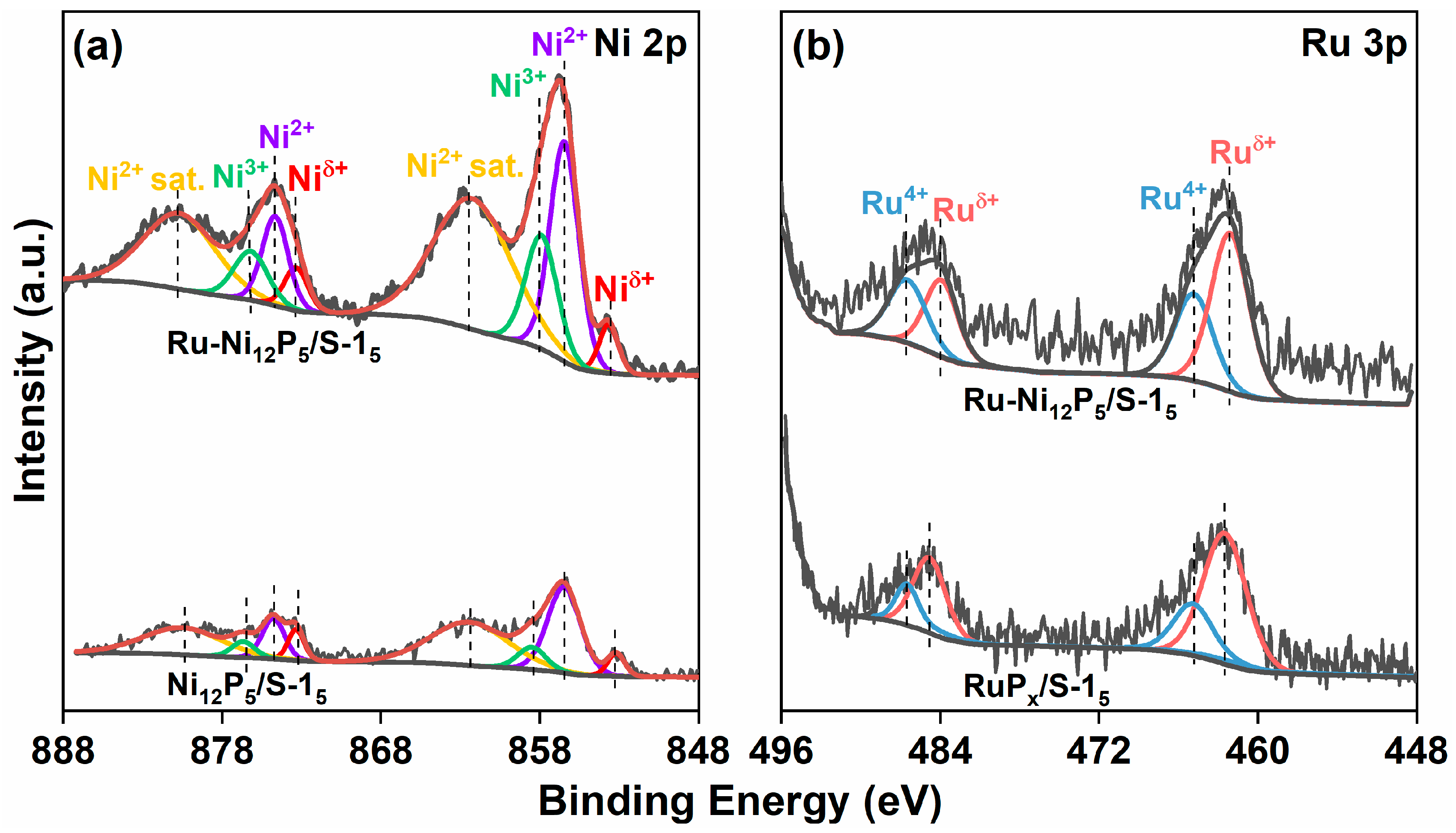 Hydrogenolysis of Lignin and C–O Linkages Containing Lignin-Related ...