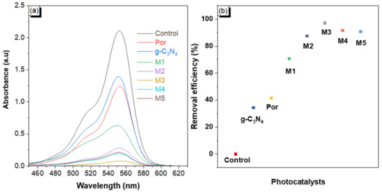 Assembled Porphyrin Nanofiber on the Surface of g-C3N4 Nanomaterials ...