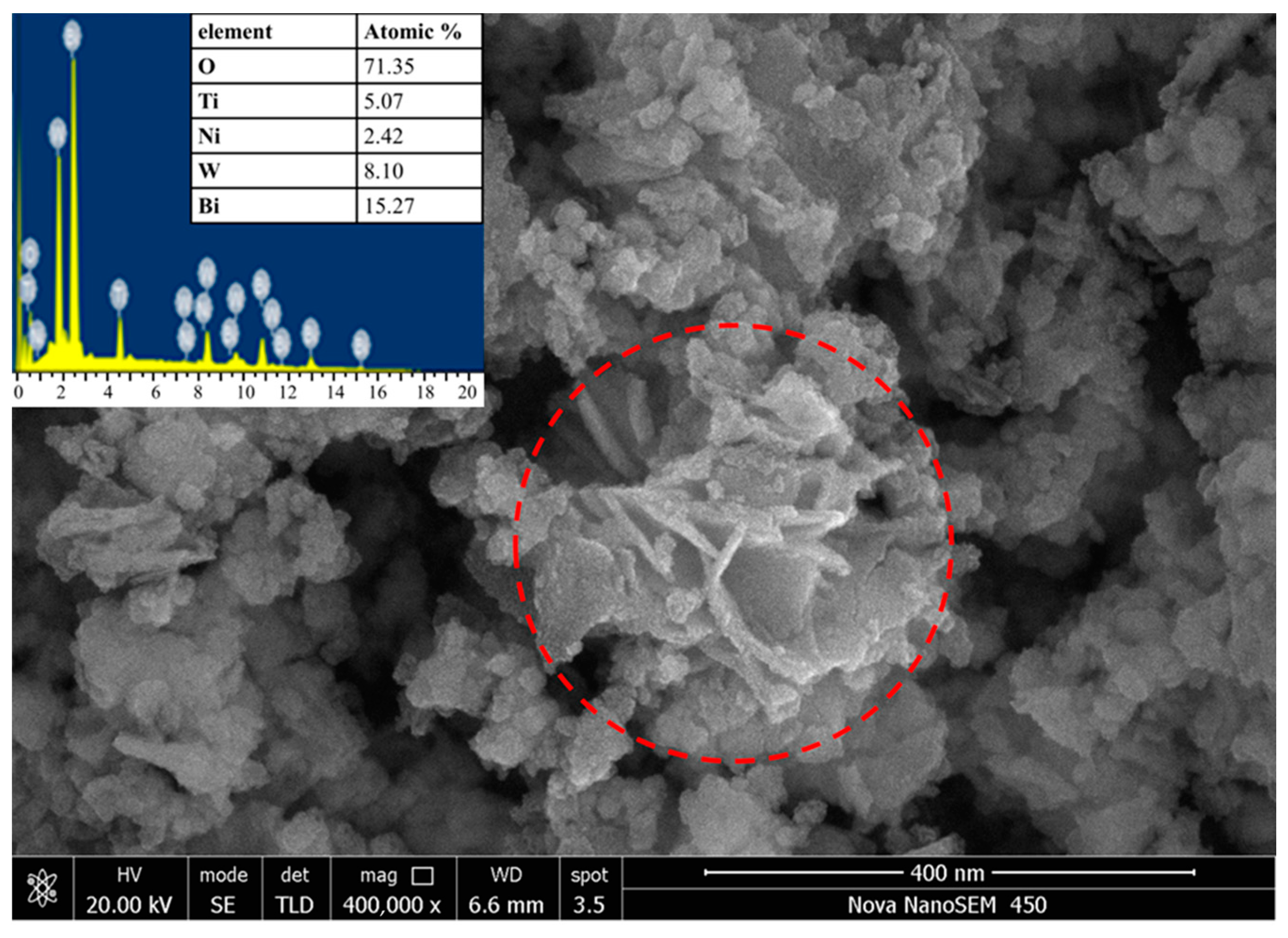 Synergistic Effect of Amorphous Ti(IV)-Hole and Ni(II)-Electron ...