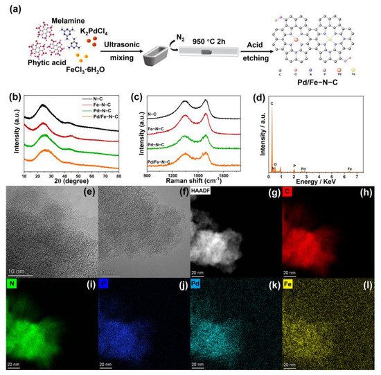 Electrocatalytic Oxygen Reduction Reaction by the Pd/Fe-N-C Catalyst ...