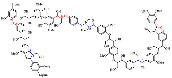 Catalytic Hydropyrolysis of Lignin for the Preparation of Cyclic ...