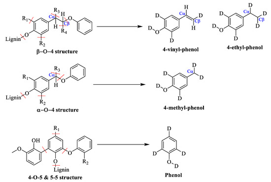 Catalytic Hydropyrolysis of Lignin for the Preparation of Cyclic ...