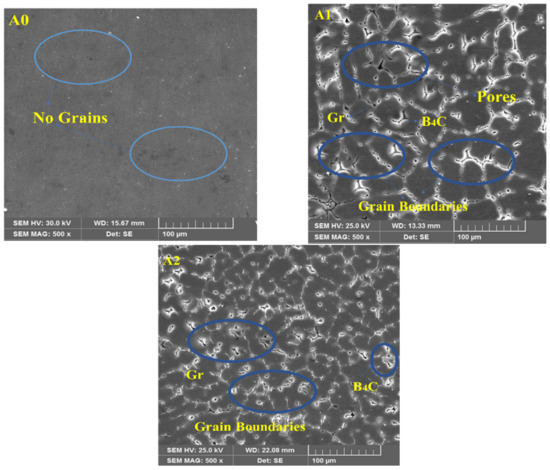 Effect of B4C/Gr on Hardness and Wear Behavior of Al2618 Based Hybrid ...
