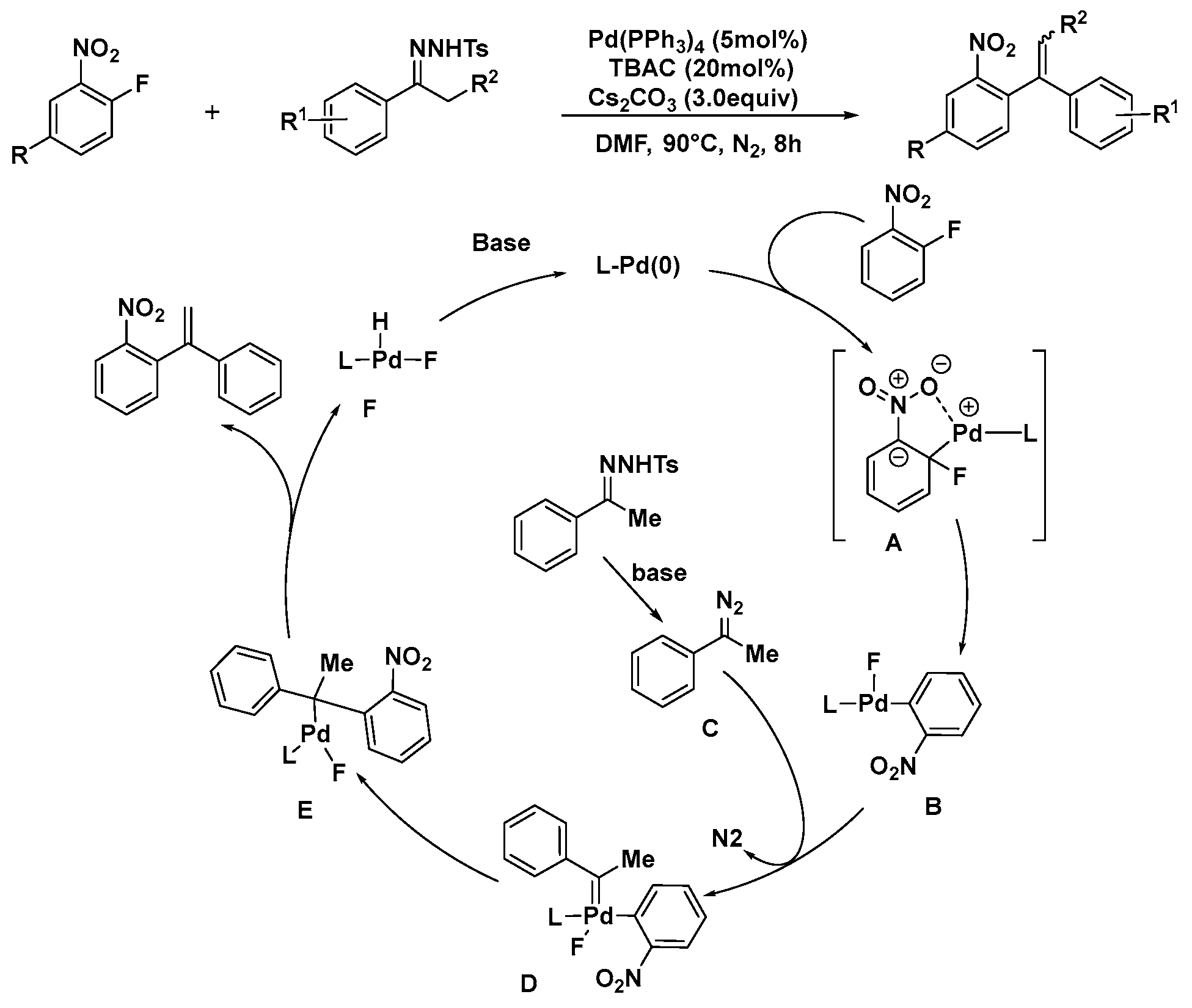 Advances in Catalytic C–F Bond Activation and Transformation of ...