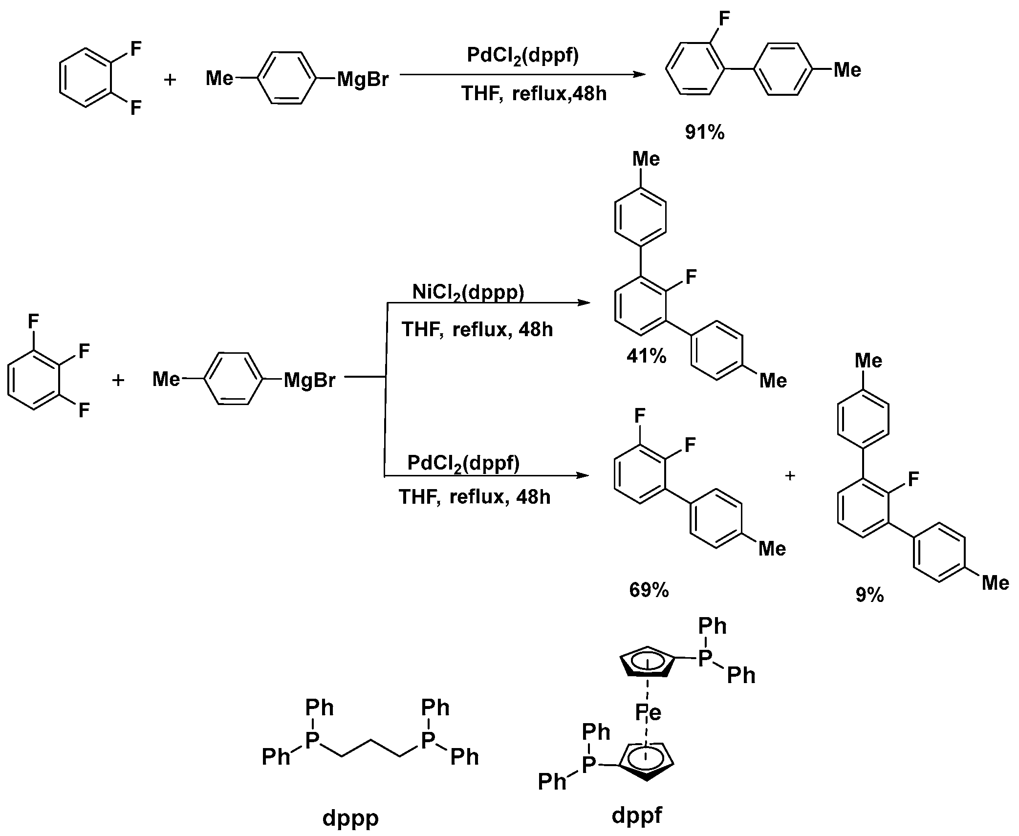 Advances in Catalytic C–F Bond Activation and Transformation of ...