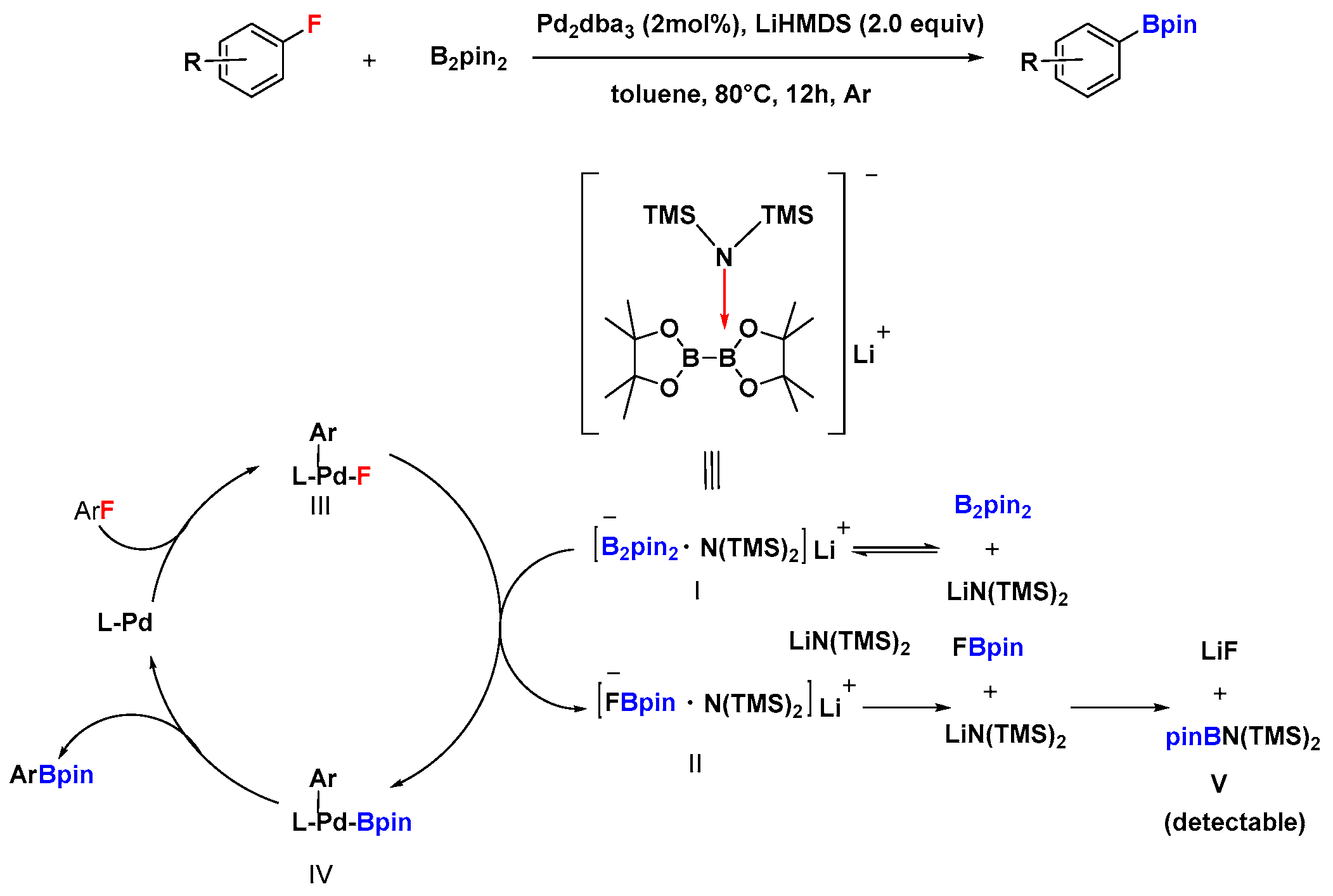 Advances in Catalytic C–F Bond Activation and Transformation of ...