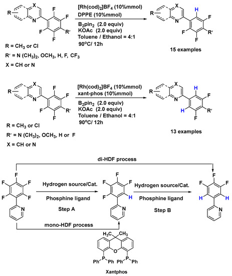 Advances in Catalytic C–F Bond Activation and Transformation of ...