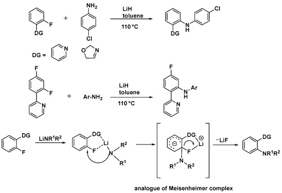 Advances in Catalytic C–F Bond Activation and Transformation of ...
