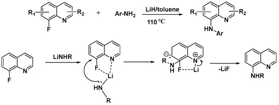Advances in Catalytic C–F Bond Activation and Transformation of ...