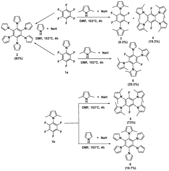 Advances in Catalytic C–F Bond Activation and Transformation of ...