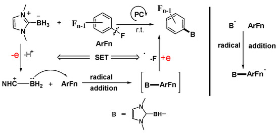 Advances in Catalytic C–F Bond Activation and Transformation of ...