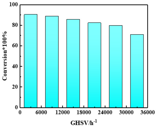 Study on the Formaldehyde Oxidation Reaction of Acid-Treated Manganese ...