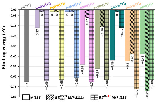 Single Metal Atoms Embedded in the Surface of Pt Nanocatalysts: The ...