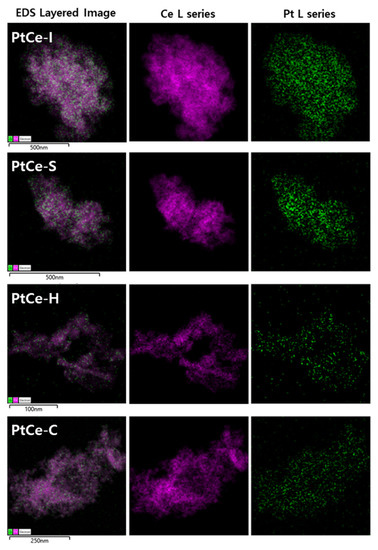 Sulfur-Resistant CeO2-Supported Pt Catalyst for Waste-to-Hydrogen ...