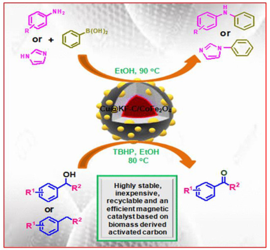 Biomass-Derived Carbon Materials in Heterogeneous Catalysis: A Step ...