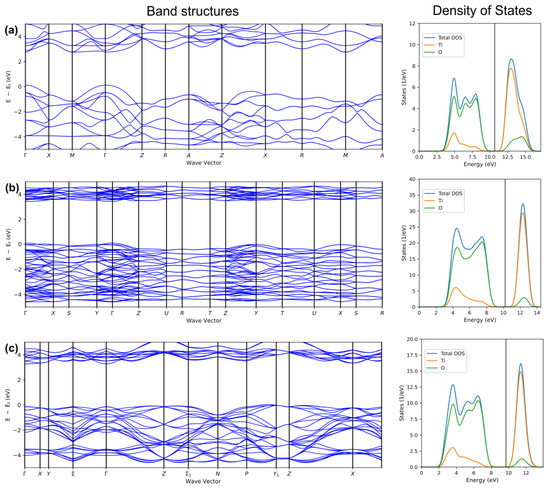 Titanium Dioxide as the Most Used Photocatalyst for Water Purification: An Overview