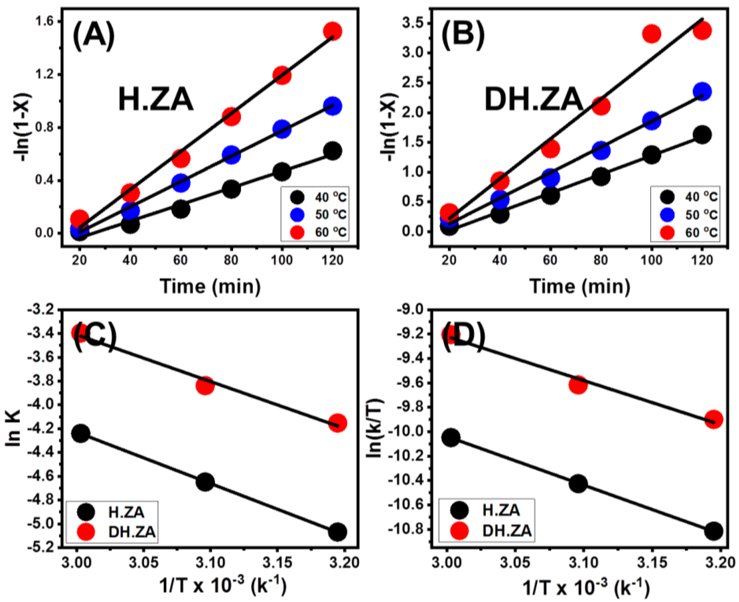 Catalysts | Free Full-Text | Kinetic, Thermodynamic, and Mechanistic ...