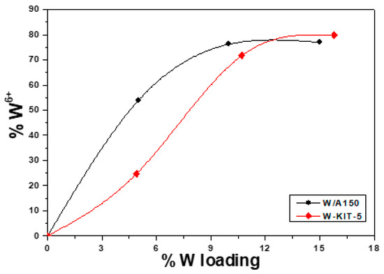 Heterogenization of a Tungstosilicic Acid Catalyst for Esterification ...