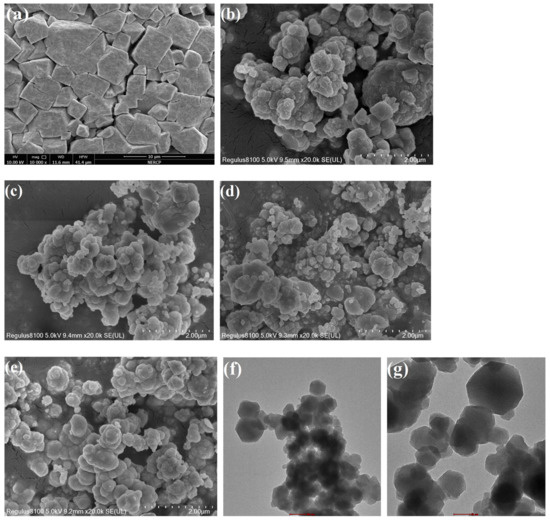 Synthesis of Silicotungstic Acid/Ni-Zr-O Composite Nanoparticle by ...