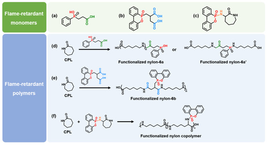 Catalytic Production of Functional Monomers from Lysine and Their ...