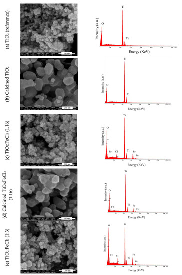 Catalysts | Free Full-Text | Effect of Iron-Doping on the Structure and ...