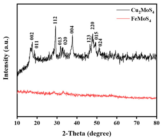 Facile Hydrothermal Synthesis of Cu2MoS4 and FeMoS4 for Efficient ...