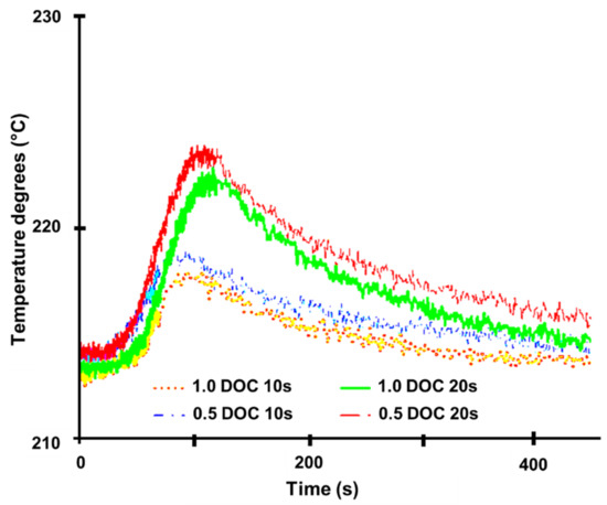 Review of Improving the NOx Conversion Efficiency in Various Diesel ...
