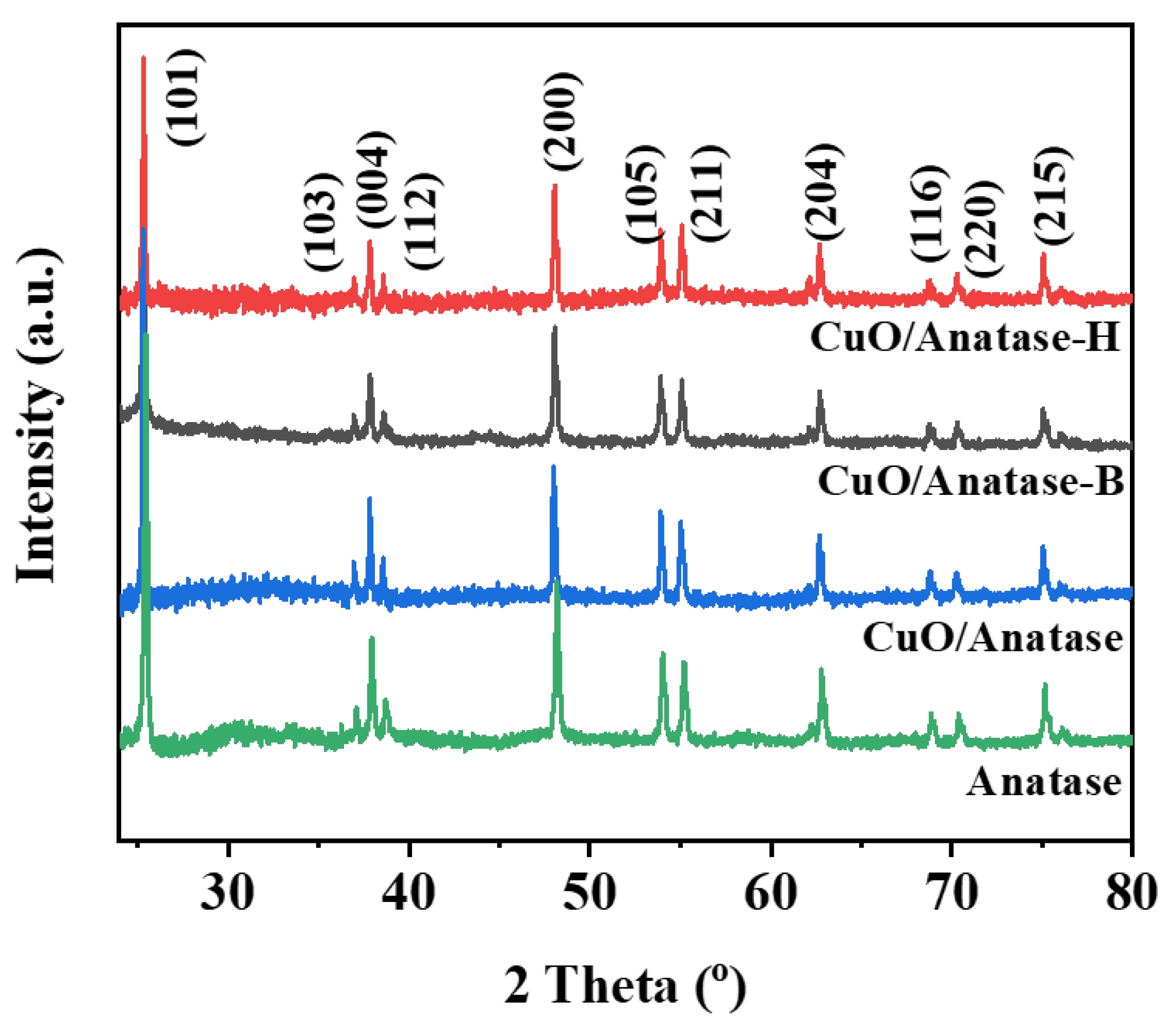 Insight into the Effect of Oxygen Vacancy Prepared by Different Methods ...