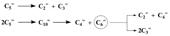 Catalysts | Free Full-Text | High-Temperature Cracking of Pentene to ...