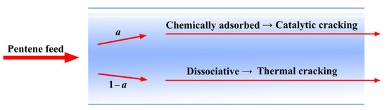 Catalysts | Free Full-Text | High-Temperature Cracking of Pentene to ...