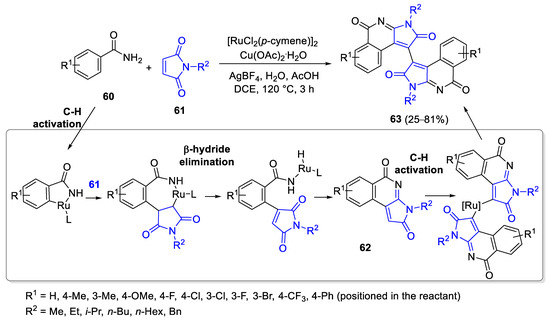 Ru-Catalyzed One-Pot Synthesis of Heterocyclic Backbones