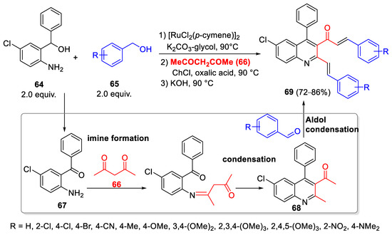 Ru-Catalyzed One-Pot Synthesis of Heterocyclic Backbones