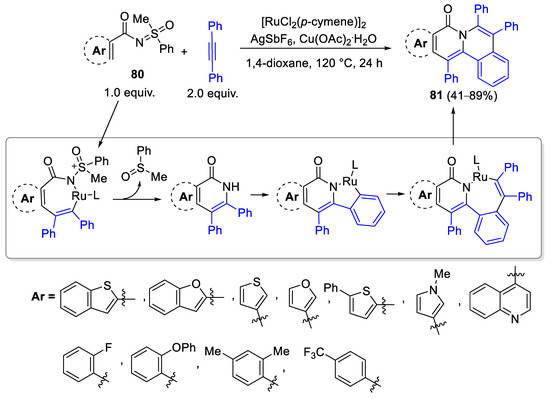 Ru-Catalyzed One-Pot Synthesis of Heterocyclic Backbones