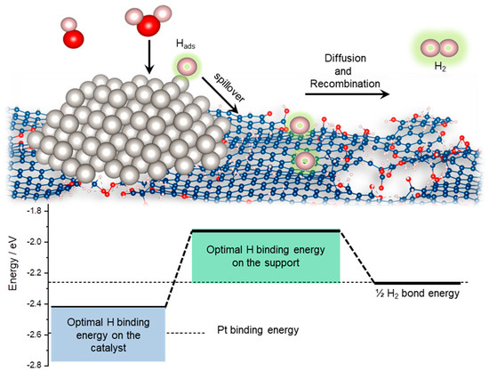 Redrawing HER Volcano with Interfacial Processes—The Role of Hydrogen ...