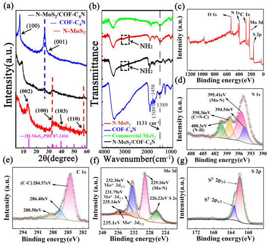 Novel Bifunctional Nitrogen Doped MoS2/COF-C4N Vertical ...