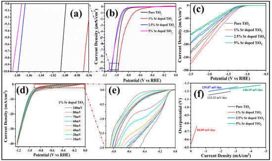 Pristine TiO2 and Sr-Doped TiO2 Nanostructures for Enhanced ...