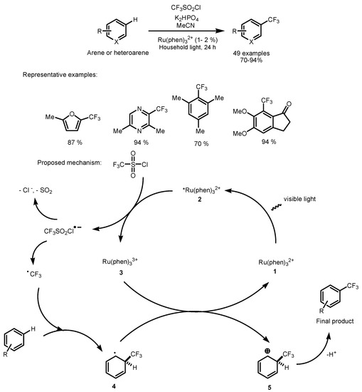 Visible-Light Photoredox Catalysis for the Synthesis of Fluorinated Aromatic Compounds