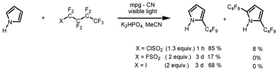 Visible-Light Photoredox Catalysis for the Synthesis of Fluorinated Aromatic Compounds