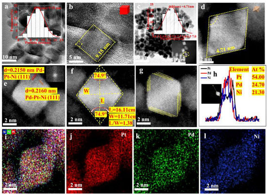 Ultra-Small Nanoparticles of Pd-Pt-Ni Alloy Octahedra with High Lattice ...