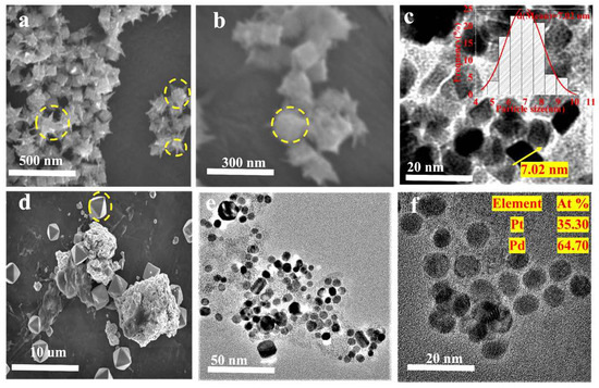 Ultra-Small Nanoparticles of Pd-Pt-Ni Alloy Octahedra with High Lattice ...