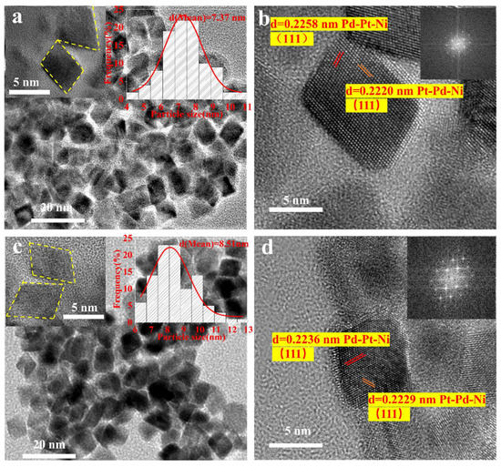 Ultra-Small Nanoparticles of Pd-Pt-Ni Alloy Octahedra with High Lattice ...