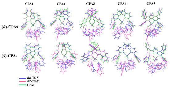 Role of Chiral Skeleton in Chiral Phosphoric Acids Catalyzed Asymmetric ...