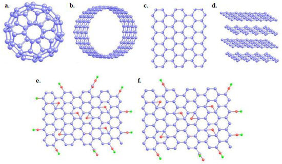 Oxygenated Hydrocarbons from Catalytic Hydrogenation of Carbon Dioxide