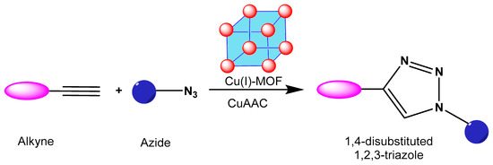 Copper-Based Metal–Organic Frameworks (MOFs) as an Emerging Catalytic ...
