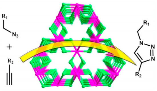 Copper-Based Metal–Organic Frameworks (MOFs) as an Emerging Catalytic ...