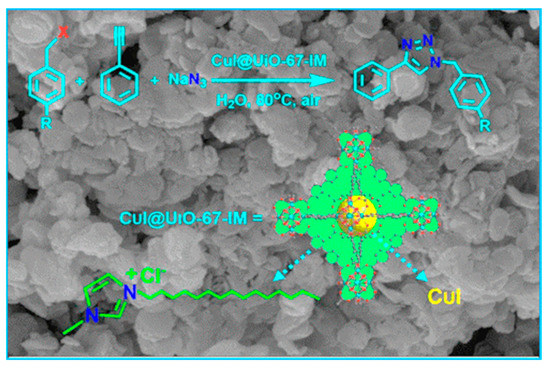 Copper-Based Metal–Organic Frameworks (MOFs) as an Emerging Catalytic ...